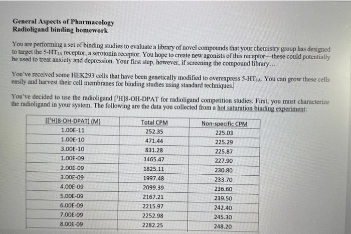General Aspects of Pharmacology Radioligand binding | Chegg.com