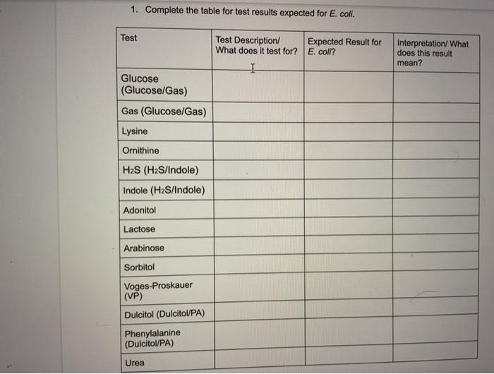 Solved 1. Complete the table for test results expected for | Chegg.com