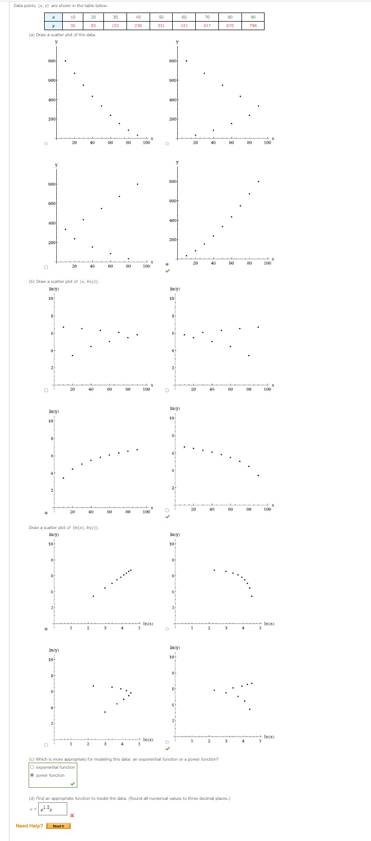 Solved Data points (x,y) ﻿are shown in the table below.(b) | Chegg.com