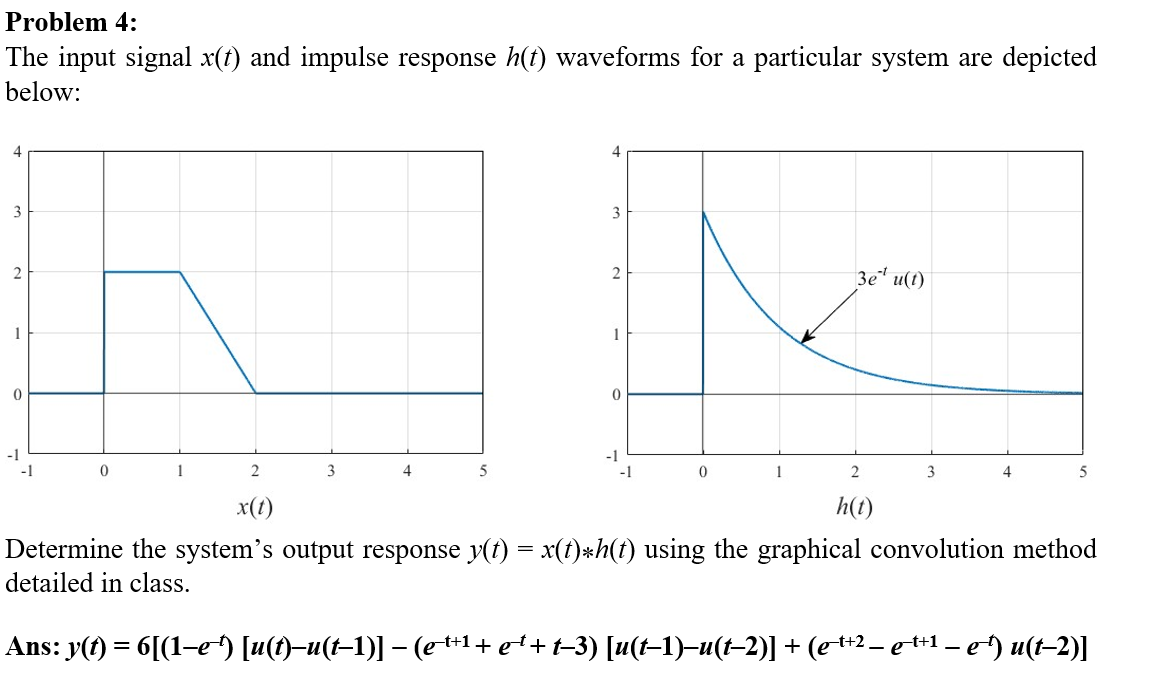 Solved Problem 4:The input signal x(t) ﻿and impulse response | Chegg.com