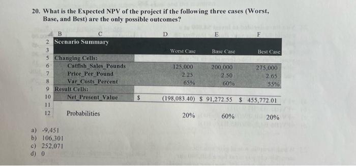 Solved 20. What is the Expected NPV of the project if the | Chegg.com