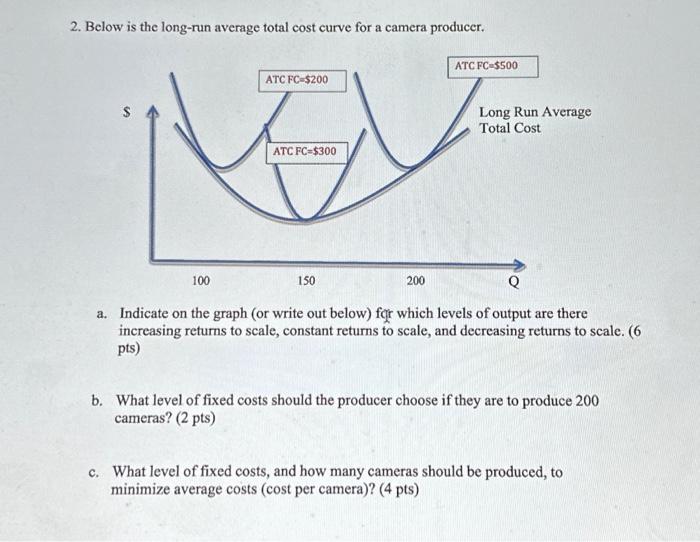 Solved 2. Below is the long-run average total cost curve for | Chegg.com