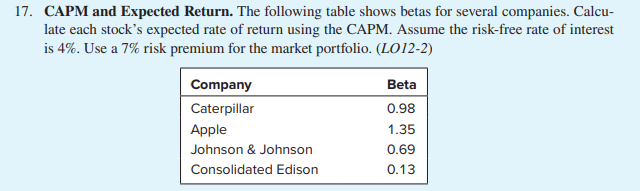 Solved CAPM and Expected Return. The following table shows | Chegg.com