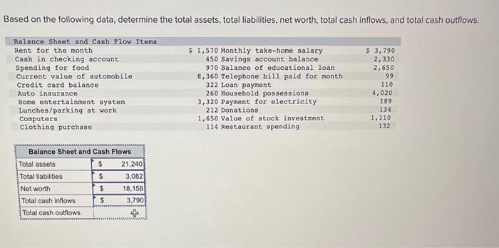 Solved Based on the following data, determine the total | Chegg.com