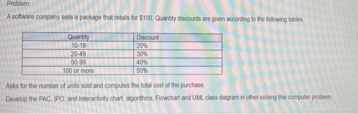 Solved Problem A software company sells a package that | Chegg.com