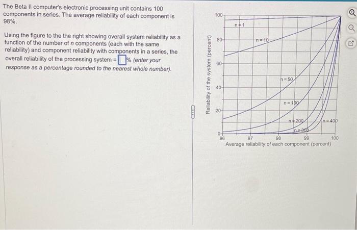 Solved The Beta II computer's electronic processing unit | Chegg.com