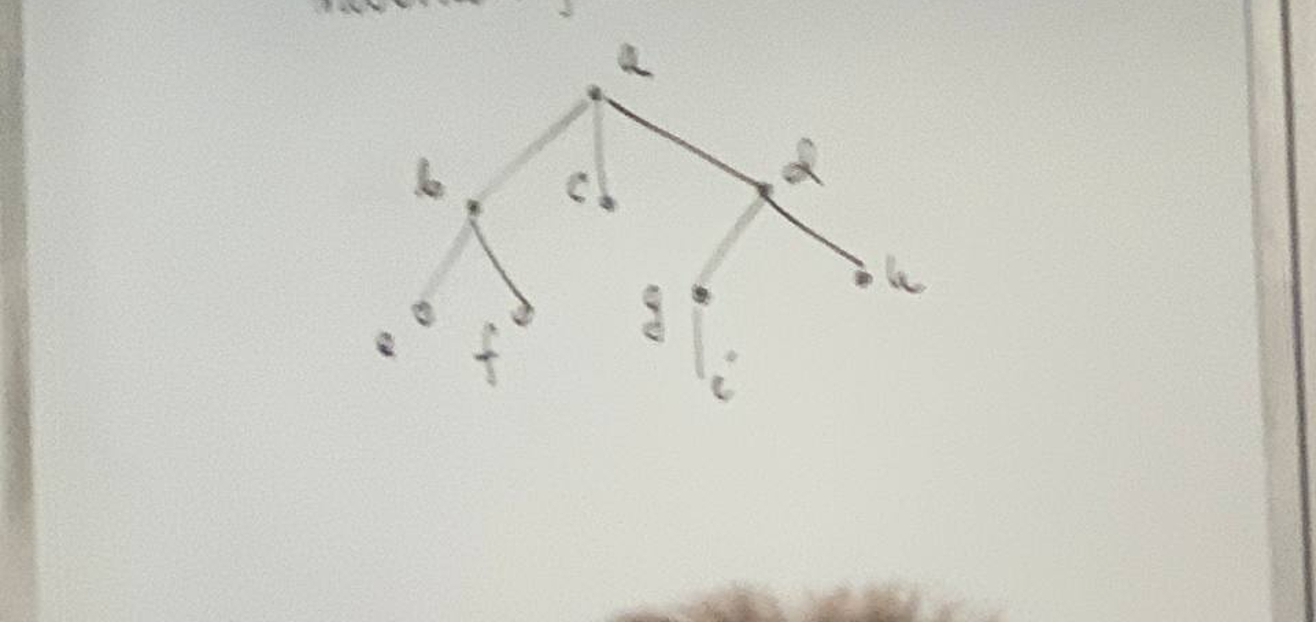 Solved Do a preorder, postorder and inorder traversal of | Chegg.com