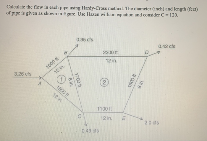 Solved Calculate the flow in each pipe using Hardy-Cross | Chegg.com