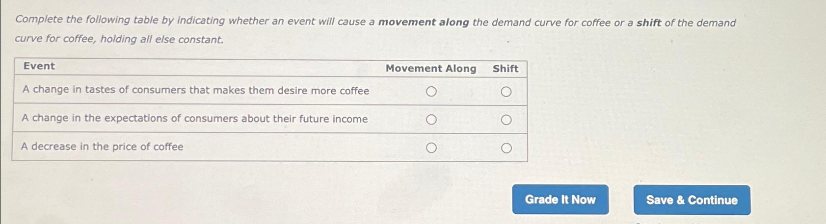 Solved Complete the following table by indicating whether an | Chegg.com