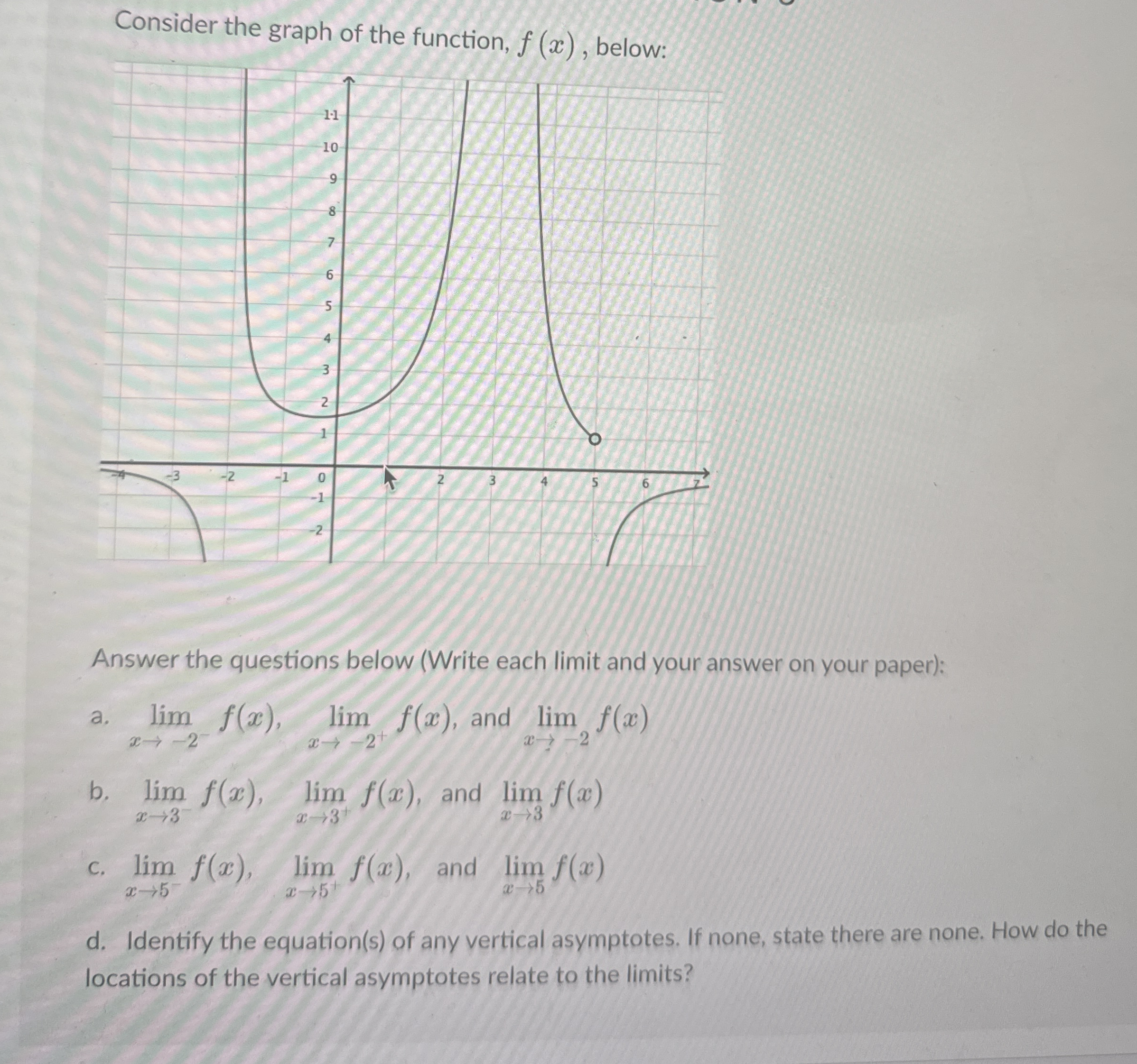 Solved Consider the graph of the function. f(x) | Chegg.com