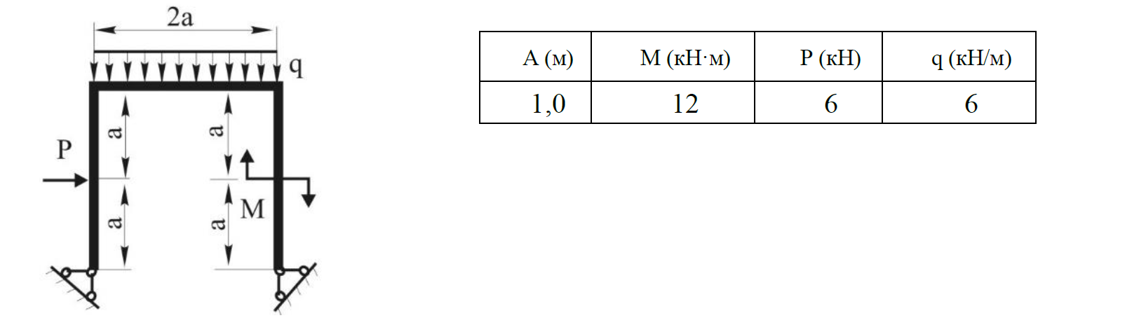 Solved For a given statically indeterminate frame, reveal | Chegg.com
