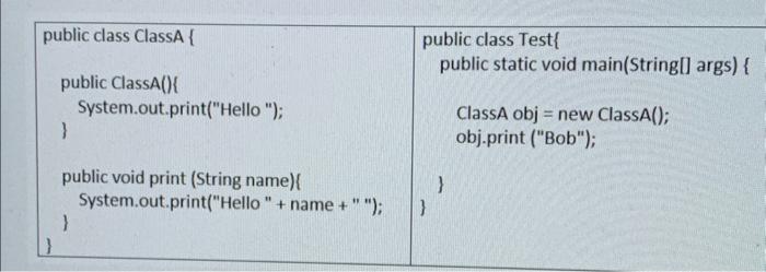 Solved \begin{tabular}{|l|l} \hline public class ClassA \{ & | Chegg.com