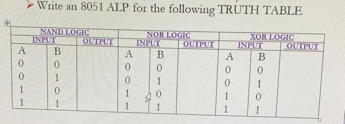 Solved Write An 8051 Alp For The Following Truth Table