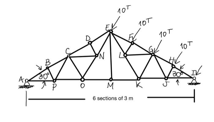 Solved Find the force in the members EF, KL, GL of the | Chegg.com