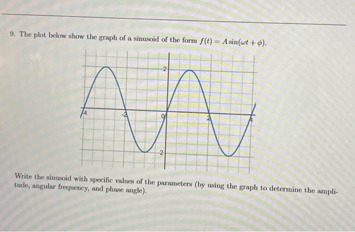 9. The plot below show the graph of a sinusoid of the | Chegg.com
