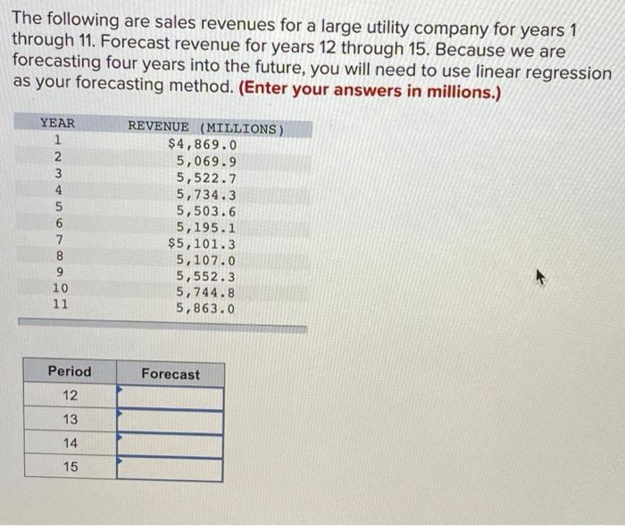 Solved The following are sales revenues for a large utility | Chegg.com