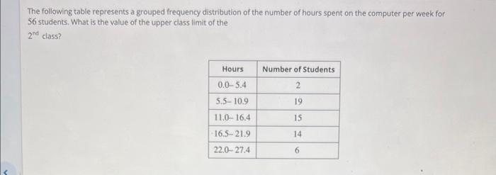 Solved The following table represents a grouped frequency | Chegg.com