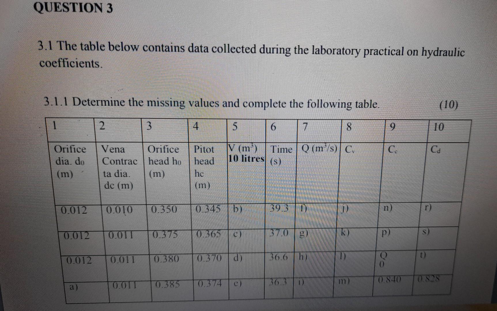 3.1 The table below contains data collected during | Chegg.com