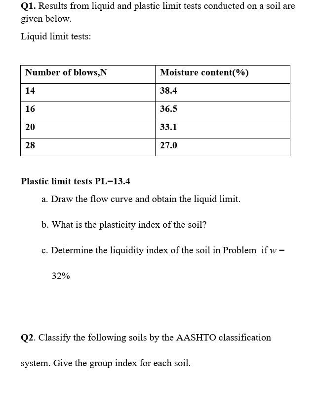 Solved Q4. Classify the following soils by using the Unified | Chegg.com