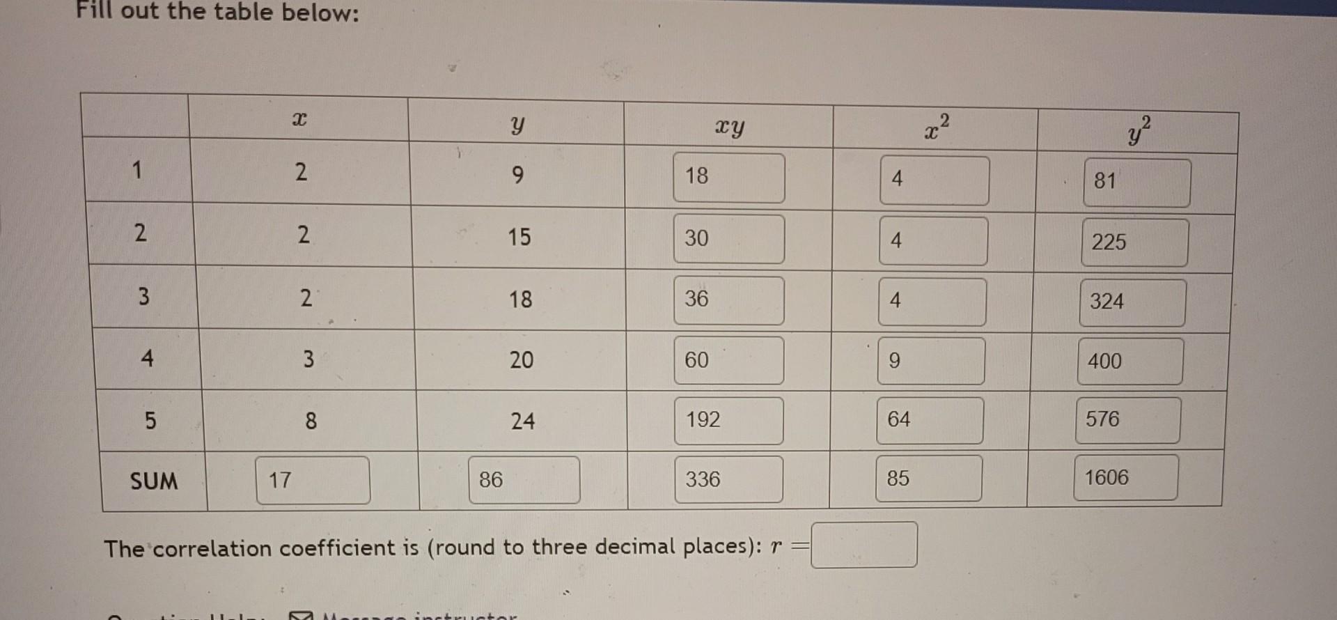 Solved Fill out the table below: The correlation coefficient | Chegg.com
