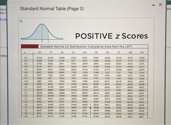 Solved Standard Normal Table (Page 2) POSITIVE z | Chegg.com