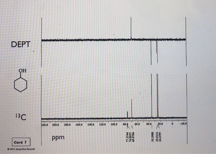 Solved 13C and DEPT NMR Inquiry Worksheet Include labeled | Chegg.com