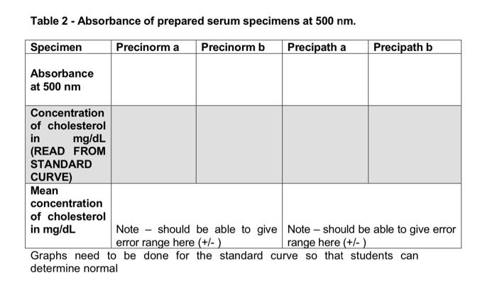 Solved How do I calculate Sample a and b values into table | Chegg.com