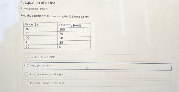 Solved 1. Equation of a Line 1 point possible (graded) Find | Chegg.com