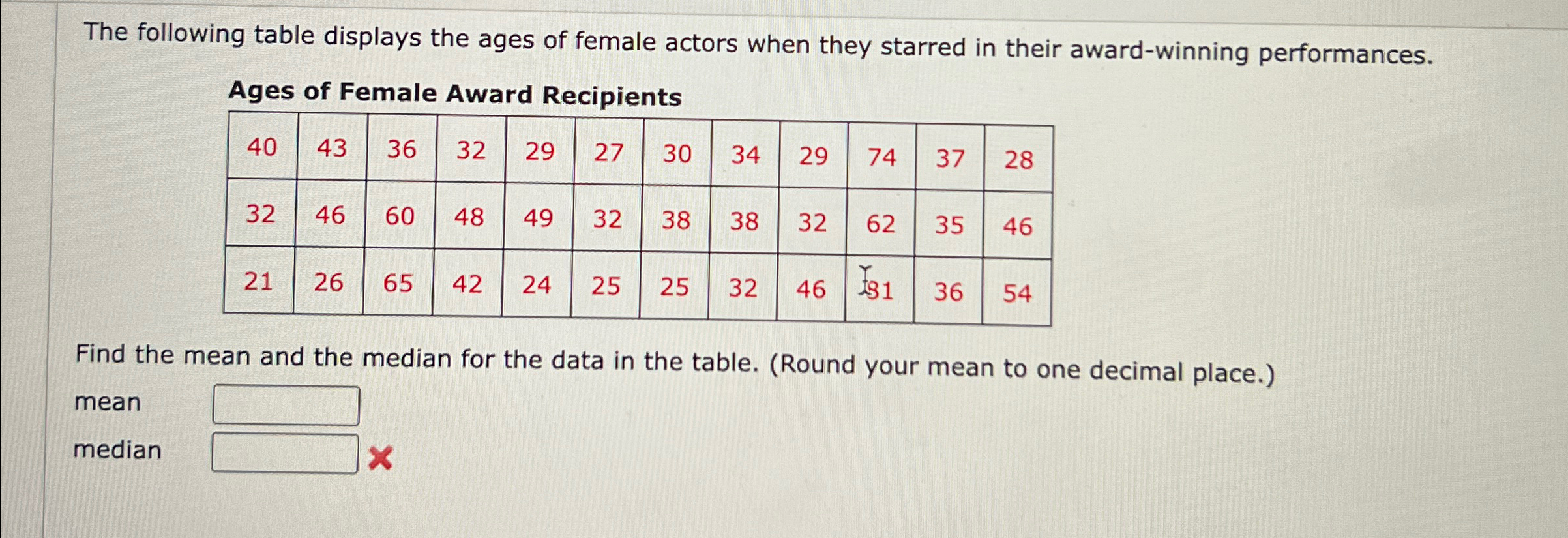 Solved The following table displays the ages of female | Chegg.com