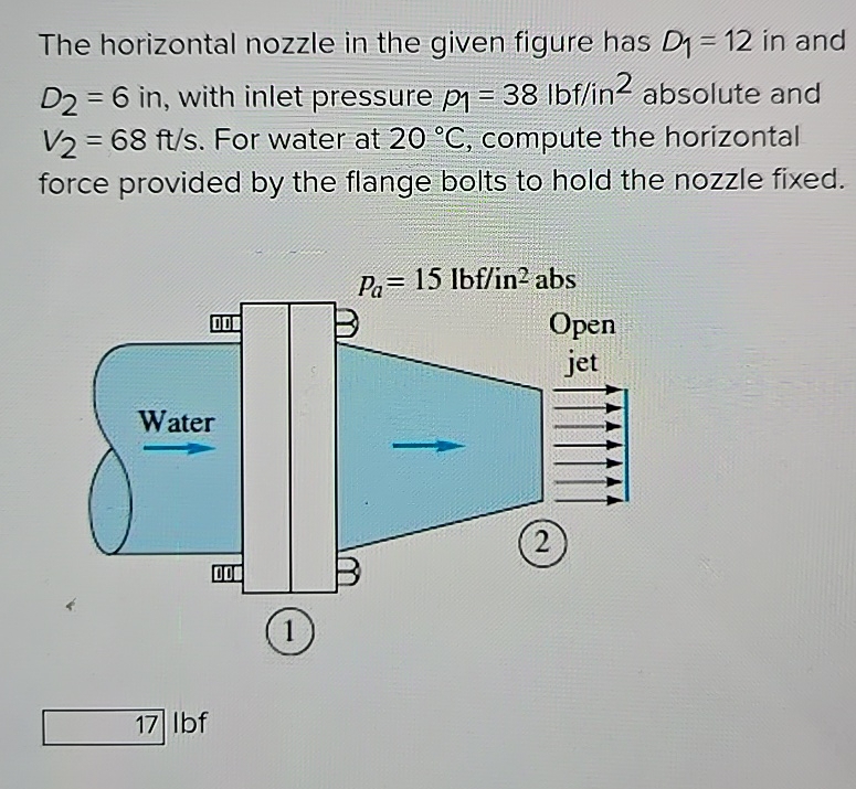 Solved The horizontal nozzle in the given figure has D1=12 | Chegg.com
