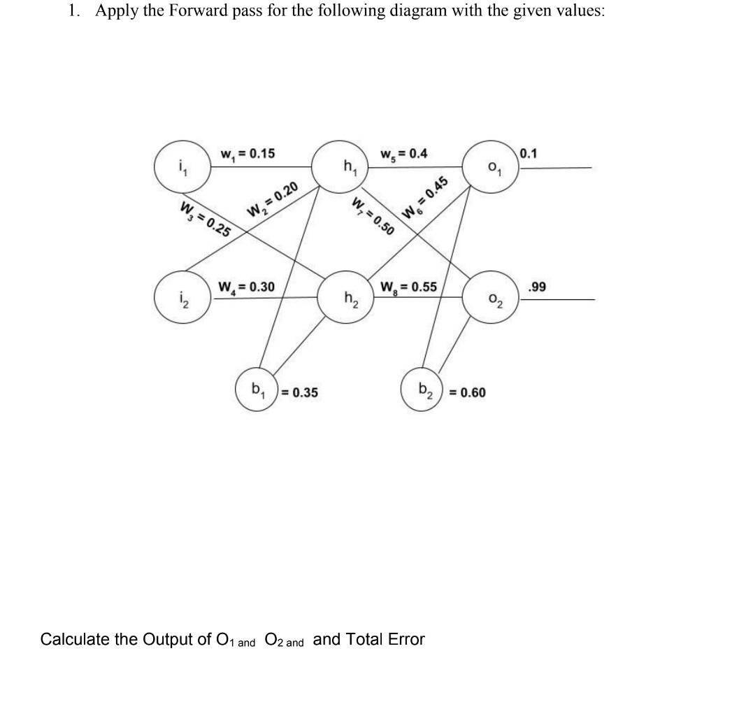 Solved 1. Apply the Forward pass for the following diagram | Chegg.com