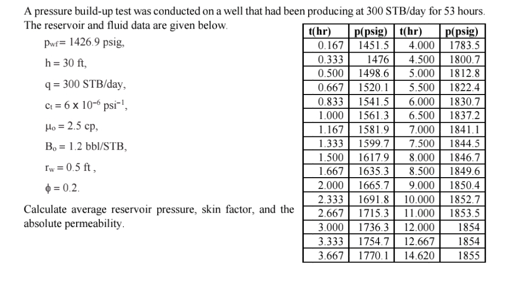A pressure build-up test was conducted on a well that | Chegg.com