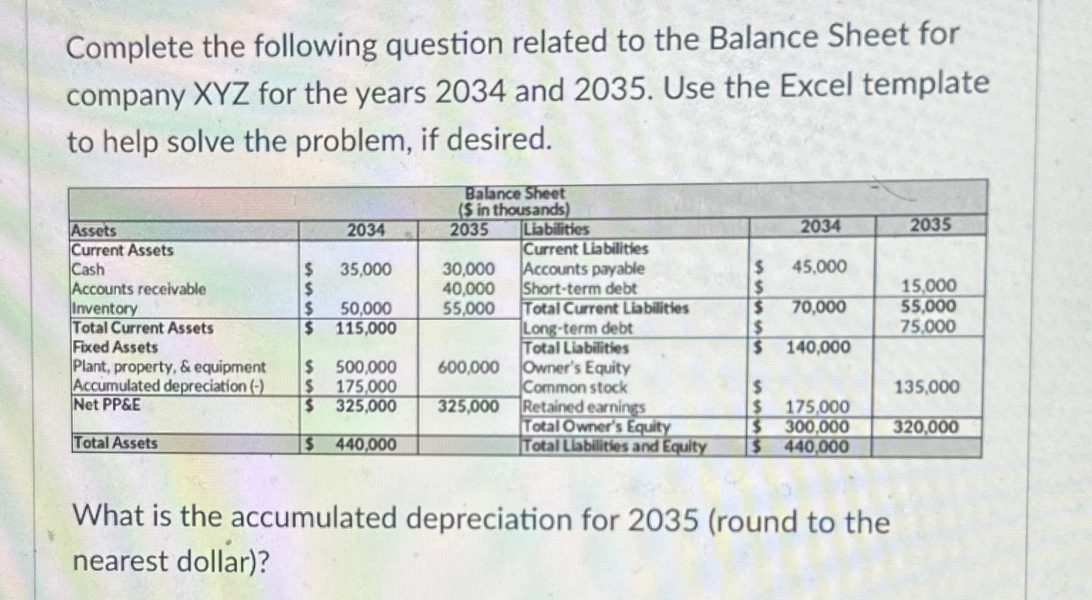 Solved Complete the following question related to the | Chegg.com