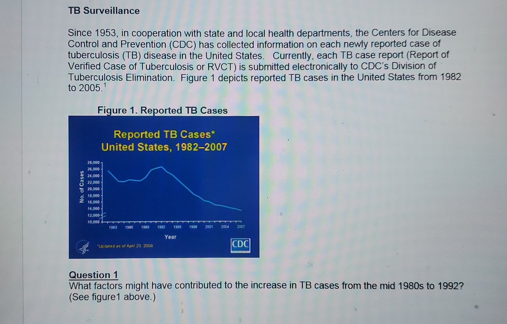 Solved TB SurveillanceSince 1953, ﻿in cooperation with state | Chegg.com