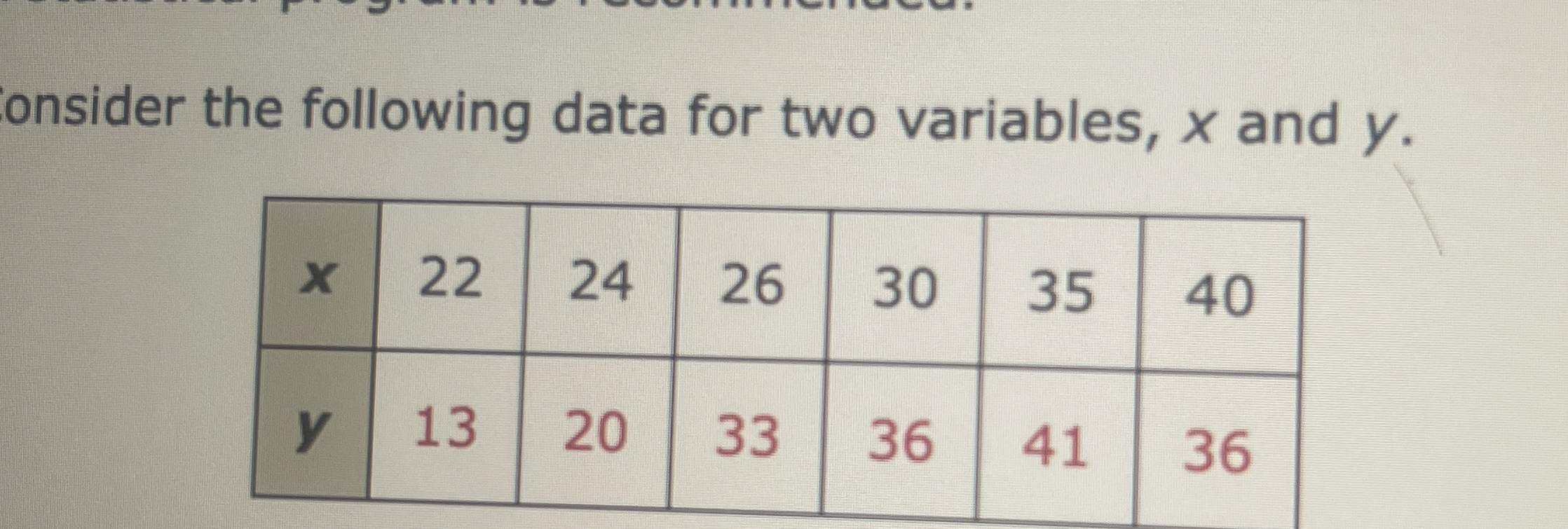 Solved onsider the following data for two variables, x ﻿and | Chegg.com