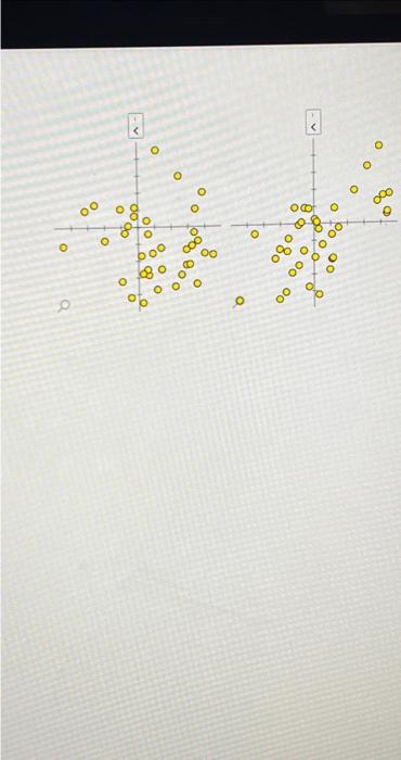Solved Match each scatterplot shown below with one of the | Chegg.com