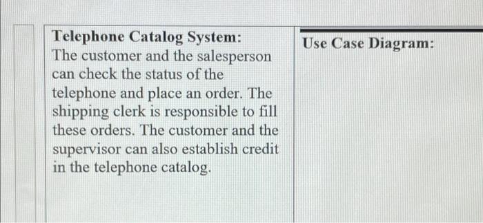 Solved Use Case Diagram: Sales System: A customer and clerk | Chegg.com