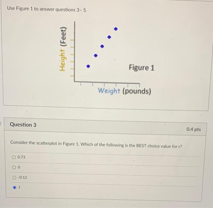Solved Use Figure 1 to answer questions 3−5. Question 3 | Chegg.com