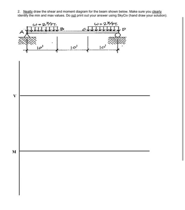Solved 1. Neatly draw the shear and moment diagram for the | Chegg.com