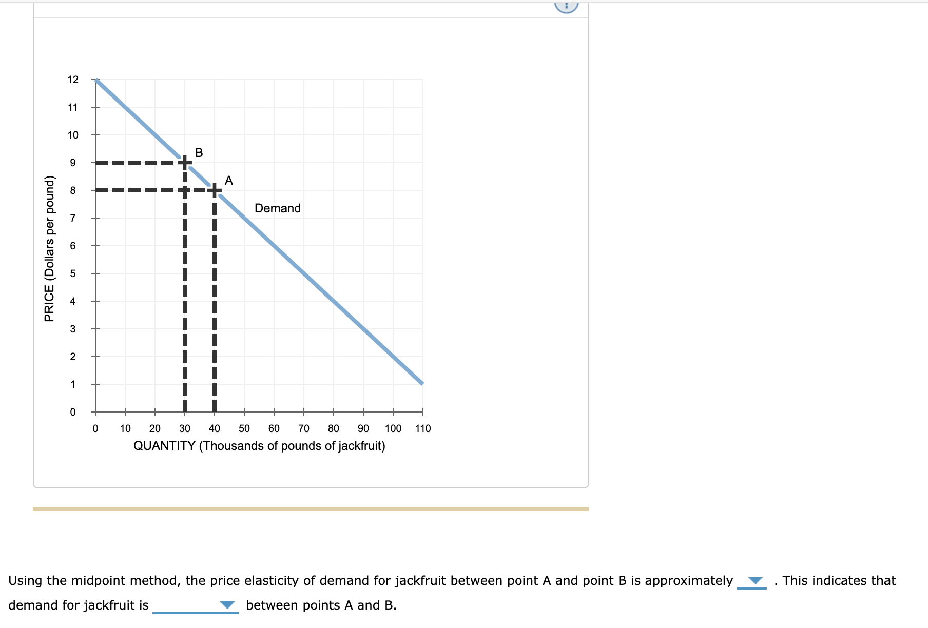 Solved Using the midpoint method, the price elasticity of | Chegg.com