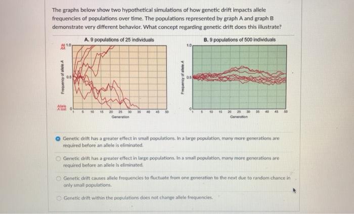 Solved The graphs below show two hypothetical simulations of | Chegg.com
