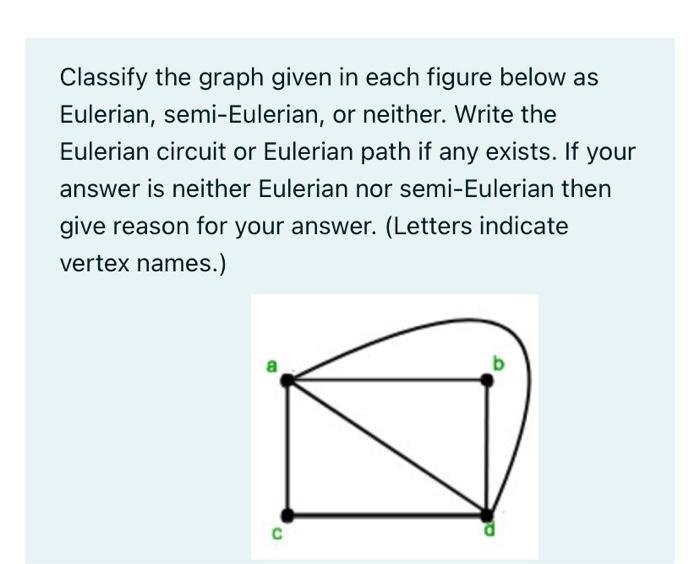 Solved Classify the graph given in each figure below as | Chegg.com