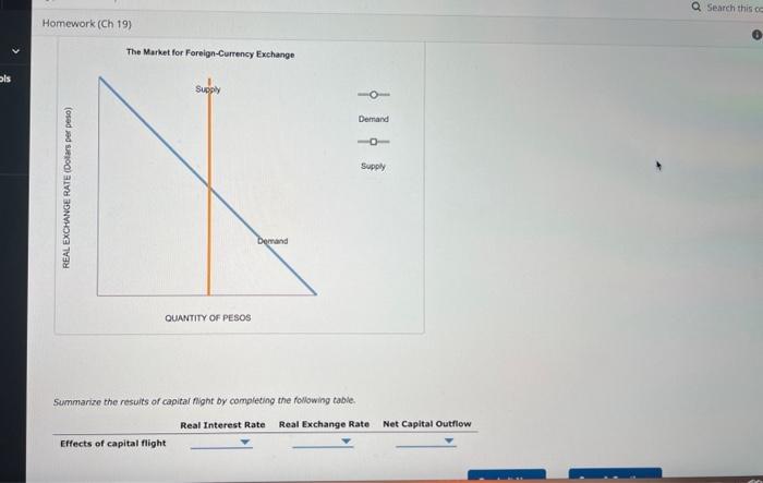 Solved The following graphs depict the market for loanable | Chegg.com