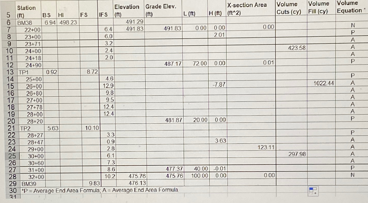 I just need the proposed grade elevations for the | Chegg.com