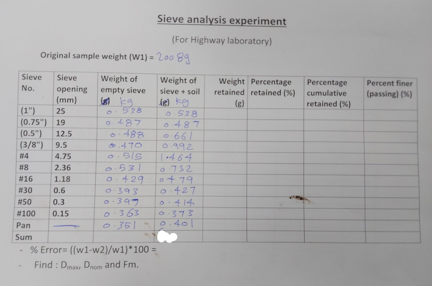 Solved Sieve analysis experiment (For Highway laboratory) | Chegg.com