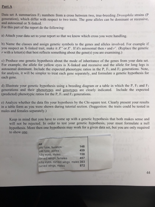 Part A Data set A summarizes F2 numbers from a cross | Chegg.com