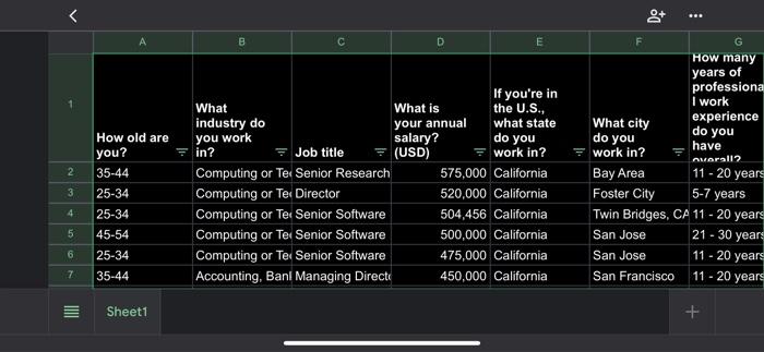 (a) Identify the cases, labels, variables, and values | Chegg.com