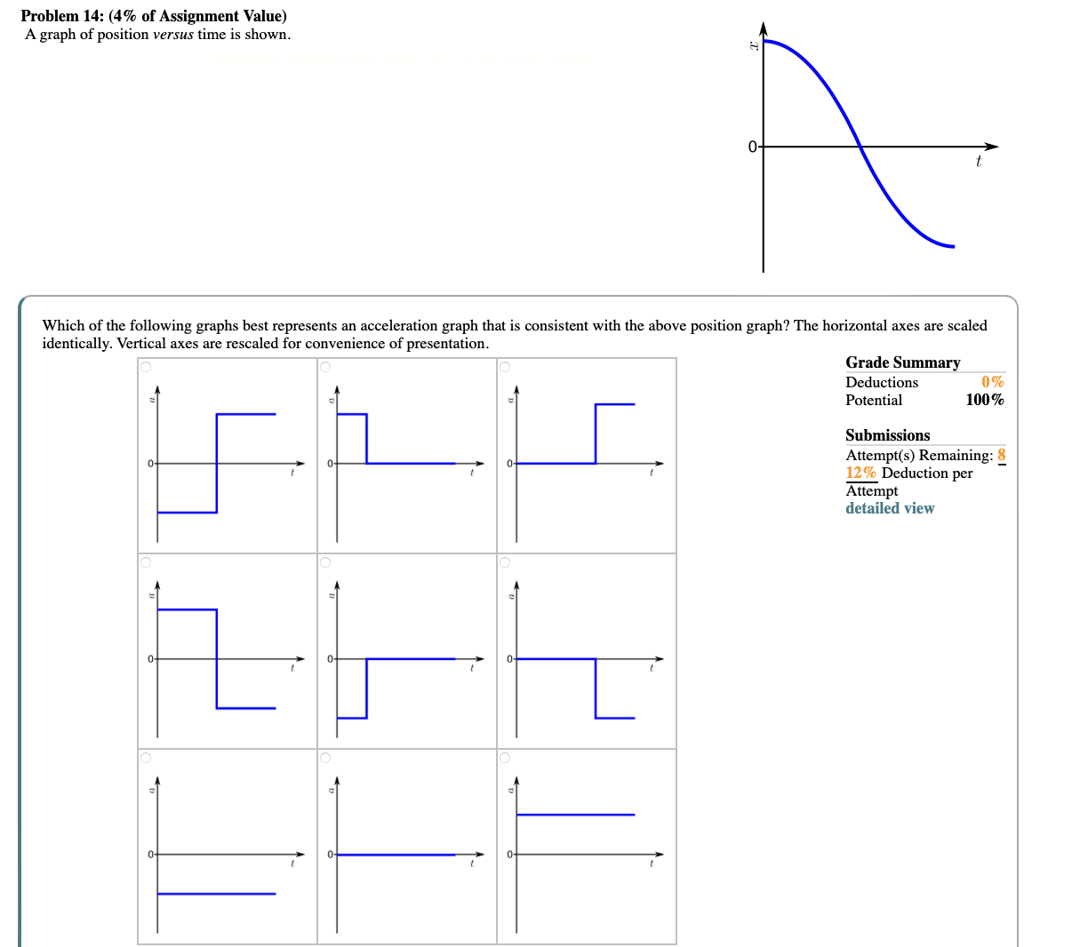 Solved Problem 14: (4% ﻿of Assignment Value)A graph of | Chegg.com