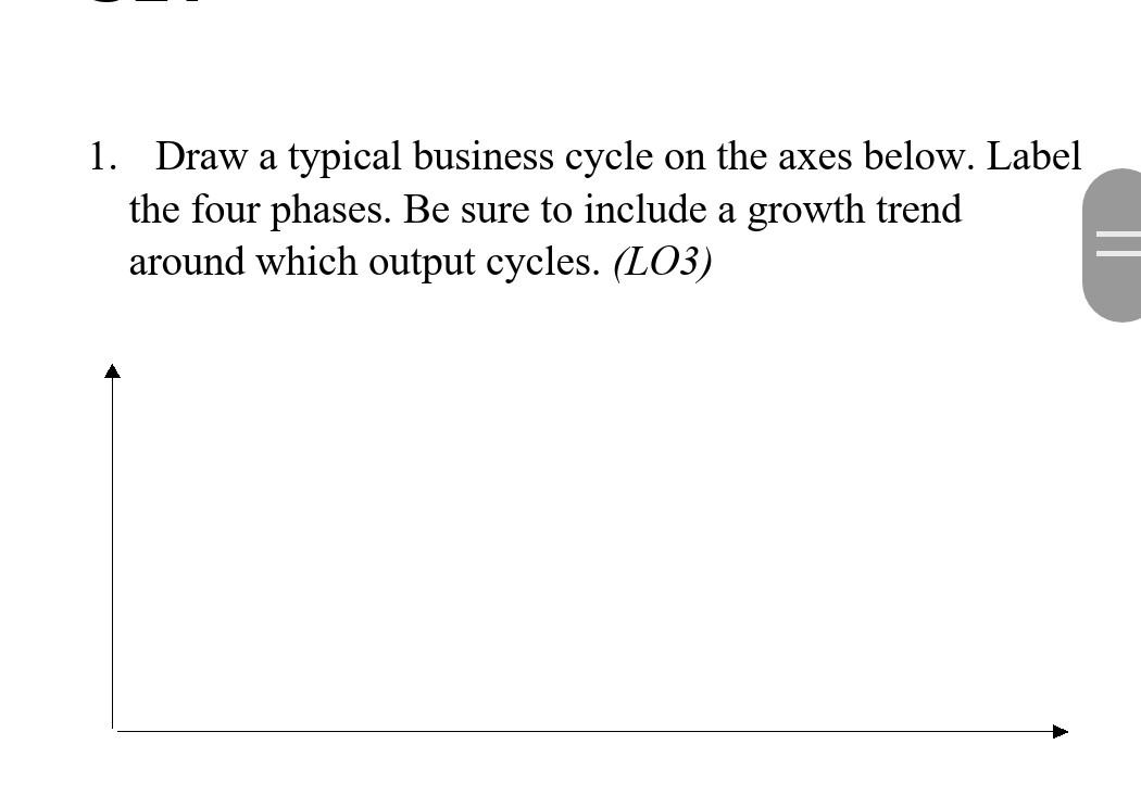 Solved 1. Draw a typical business cycle on the axes below. | Chegg.com