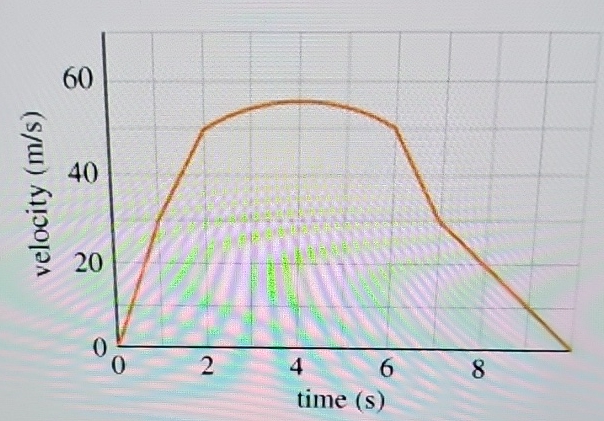 Find the minimum magnitude of the acceleration of the | Chegg.com
